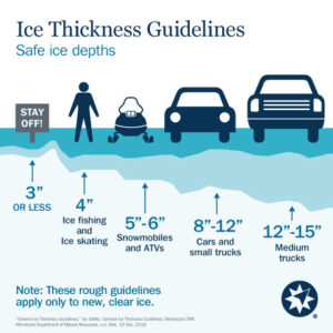 Ice Thickness Safety Chart - Lakefront Living International, LLC